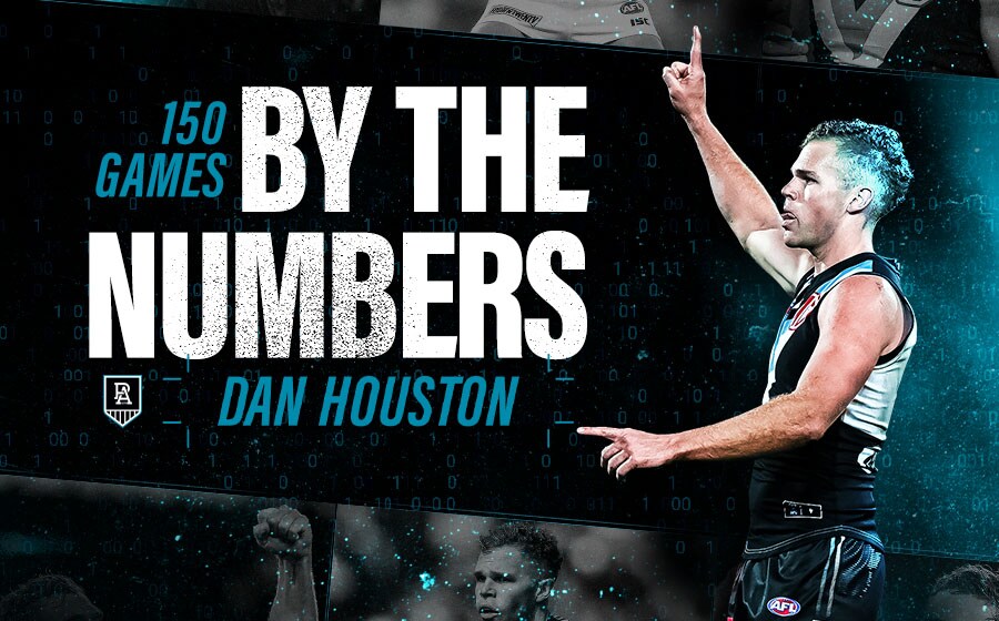 Dan Houston 150 games by the numbers